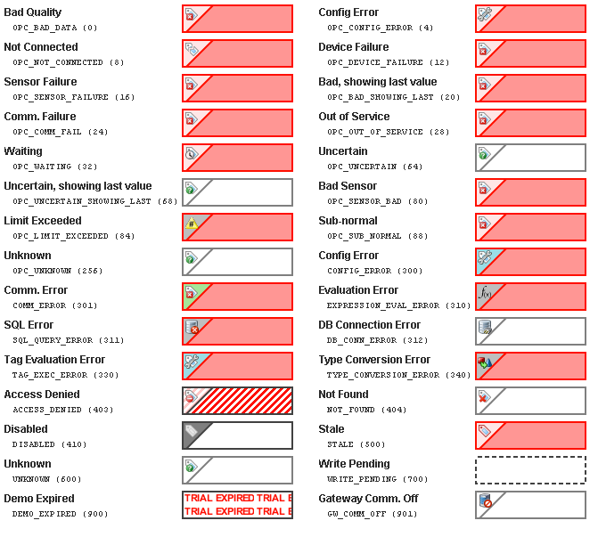 Tag Quality and Overlays | Ignition User Manual